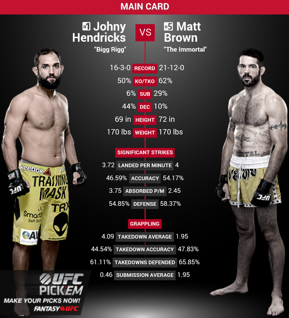 UFC 185: Johny Hendricks vs. Matt Brown PBP (Discussion) | Sherdog ... UFC 185: Johny Hendricks vs. Matt Brown PBP (Discussion) | Sherdog ...